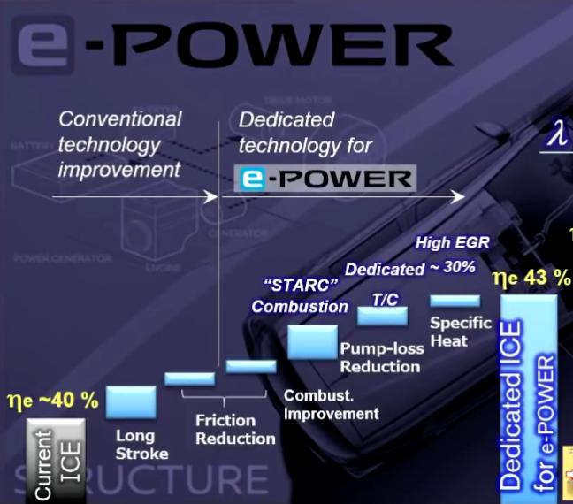 How to increase the thermal efficiency of the engine to 50%? - iNEWS