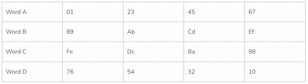 Data encryption and BCrypt hash algorithm application - iNEWS