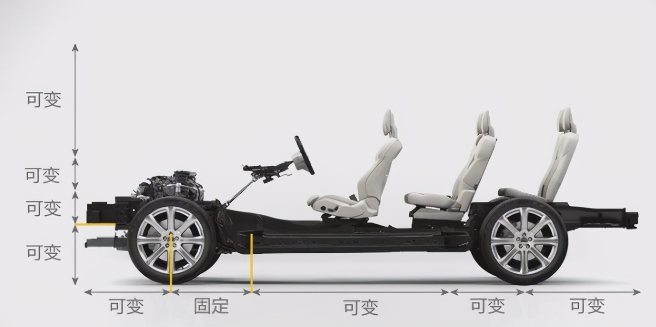 Lynk & Co has even used the SPA platform. Does Volvo still have "hidden ...