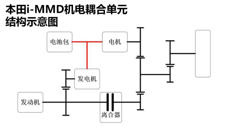 The electric motor takes the lead and talks about BYD EHS electric ...