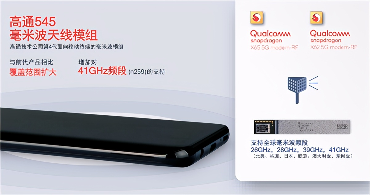 Qualcomm Snapdragon X65 baseband releases 10G broadband network speed ...