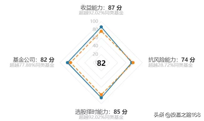 Fang Yuhan-the winner of the three-year continuous winning Taurus - iNEWS