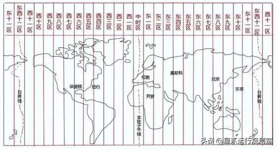 Basic knowledge of geography-time difference phenomenon and calculation ...