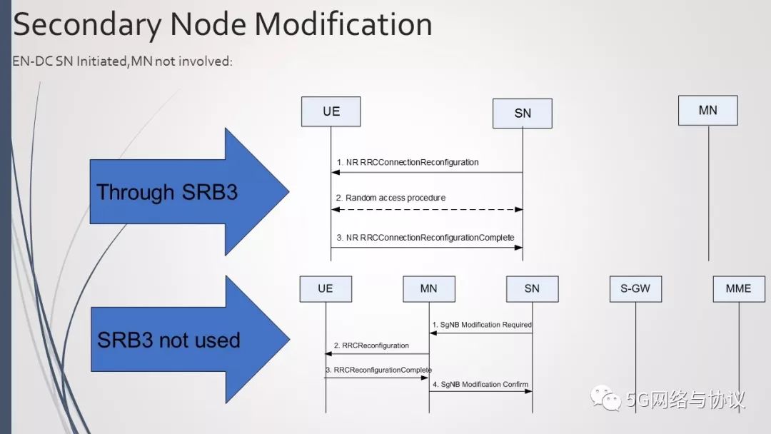 5G NR channel mapping relationship - iNEWS