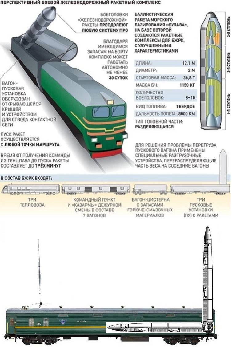How strong is the guided missile train carrying Dongfeng 41? With a ...