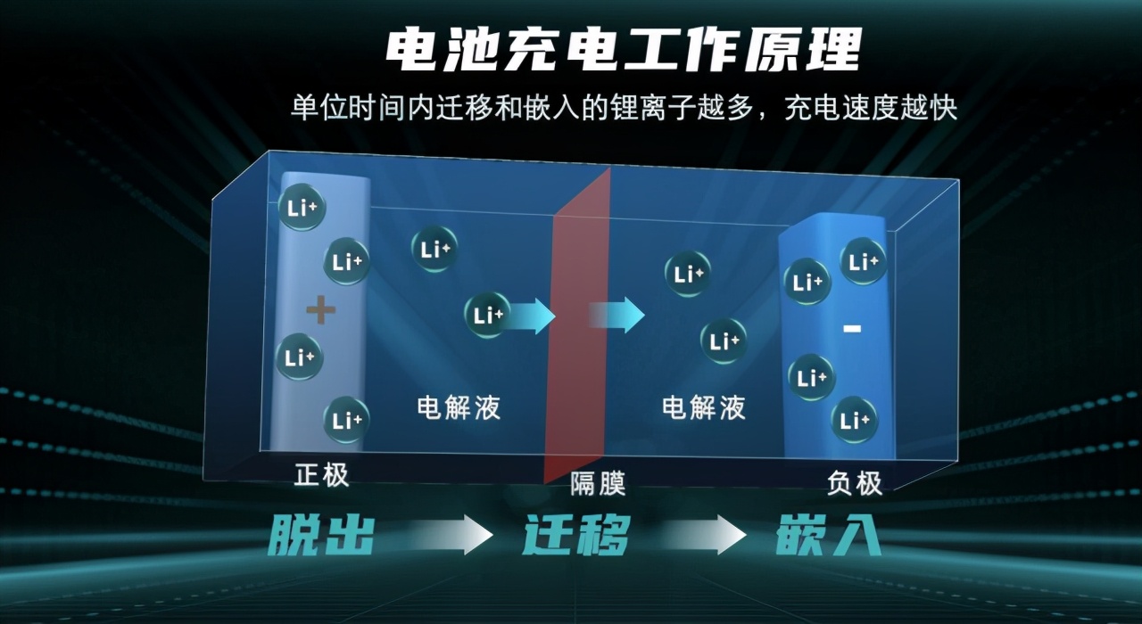 World premiere of super-speed battery technology and A480 super ...