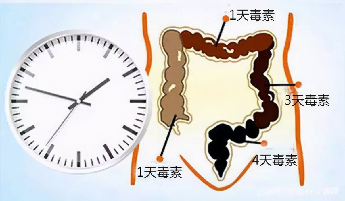 How to distinguish true and false constipation?To distinguish between ...