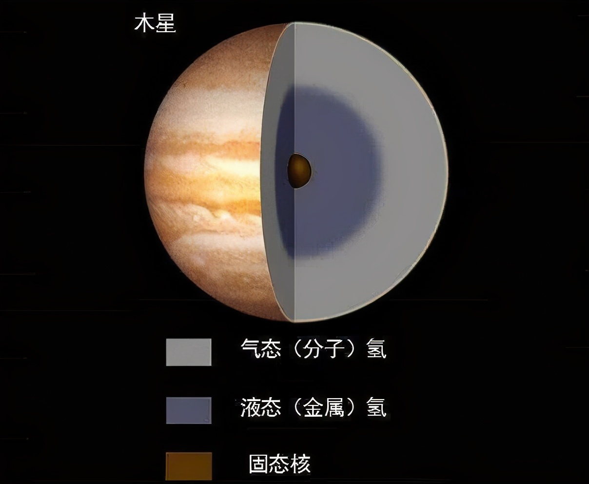 Scientists reproduce the internal pressure of Jupiter, compressing ...