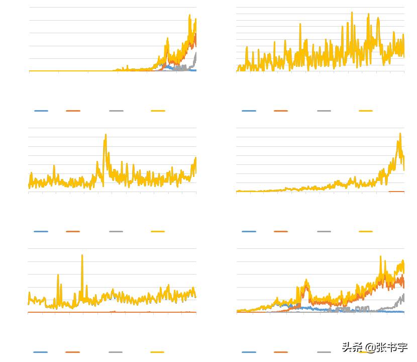 Blockchain business application and capital operation (3) stable coin ...