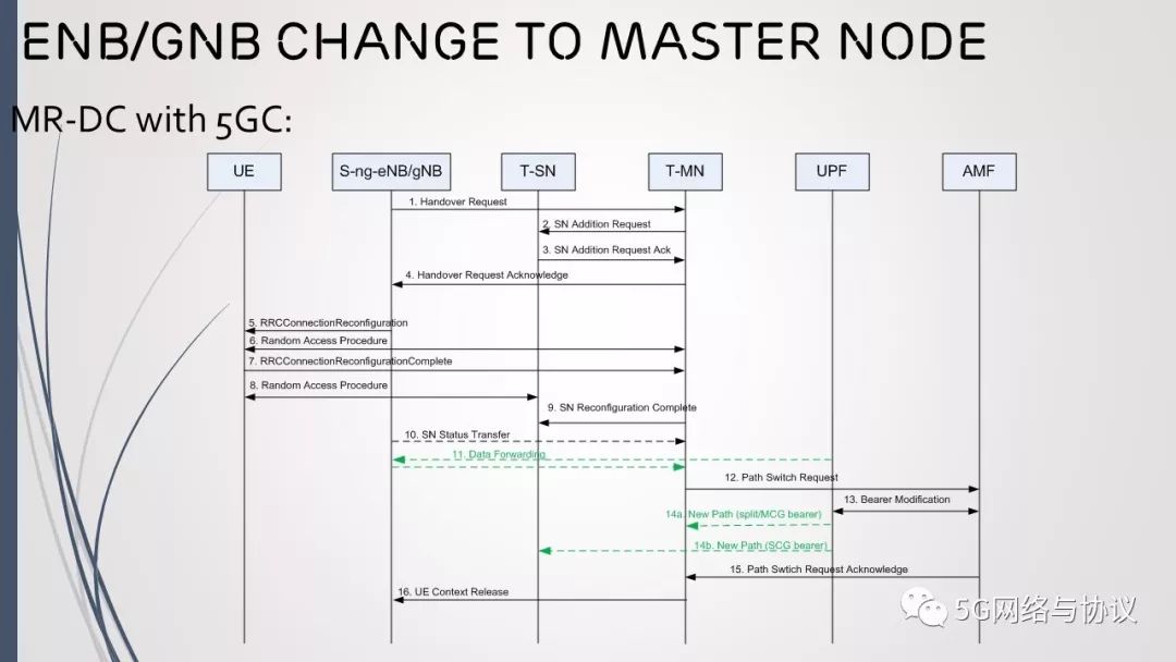 5G NR channel mapping relationship - iNEWS