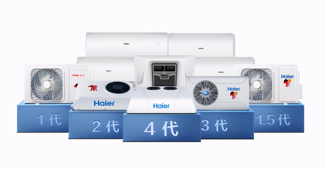 Performance leverage!Haier parking air conditioner, the right choice ...