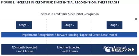 ECL model measurement and application - iNEWS