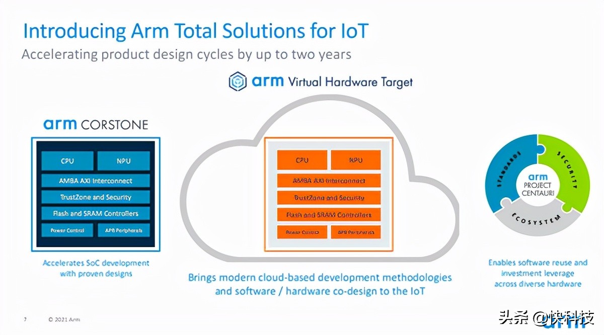 Arm releases a comprehensive solution for the Internet of Things: chip development saves 2 years ...