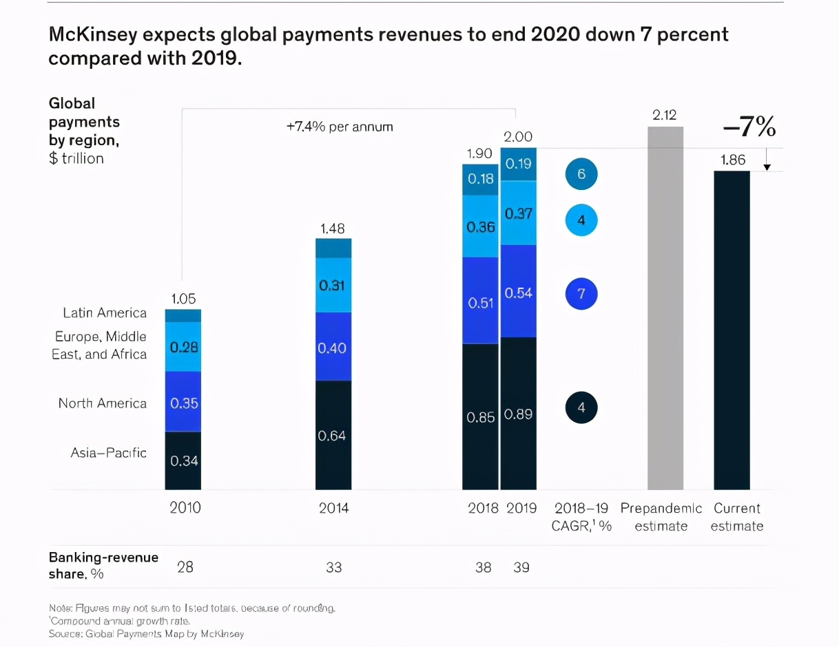 With the advent of the cashless era, the virtual banking business in ...