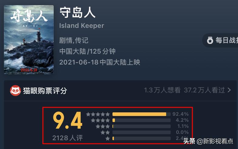 "Island Guardian" box office exceeded 6 million on the first day ...