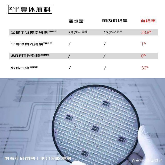 Loongson Zhongke brings "core" victory, a picture to understand the ...