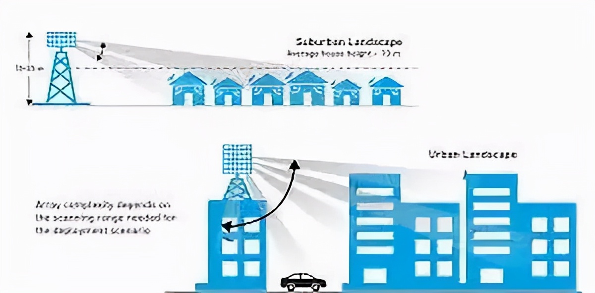 Classification of 5G use cases - iNEWS