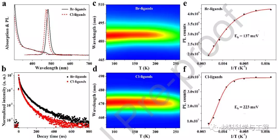 Tsinghua University: Perovskite blue LED with stable and efficient ...