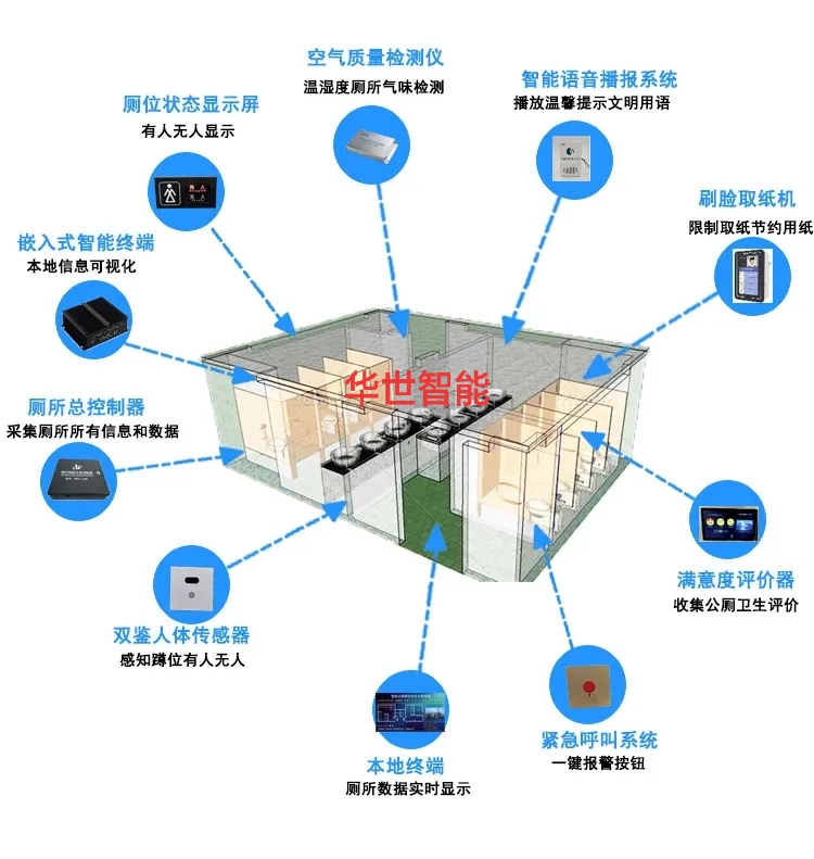 Vertical encryption device for photovoltaic wind power station IoT ...