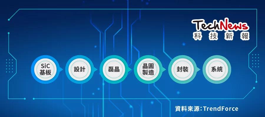 Why is the third-generation semiconductor so popular?4 pictures to ...