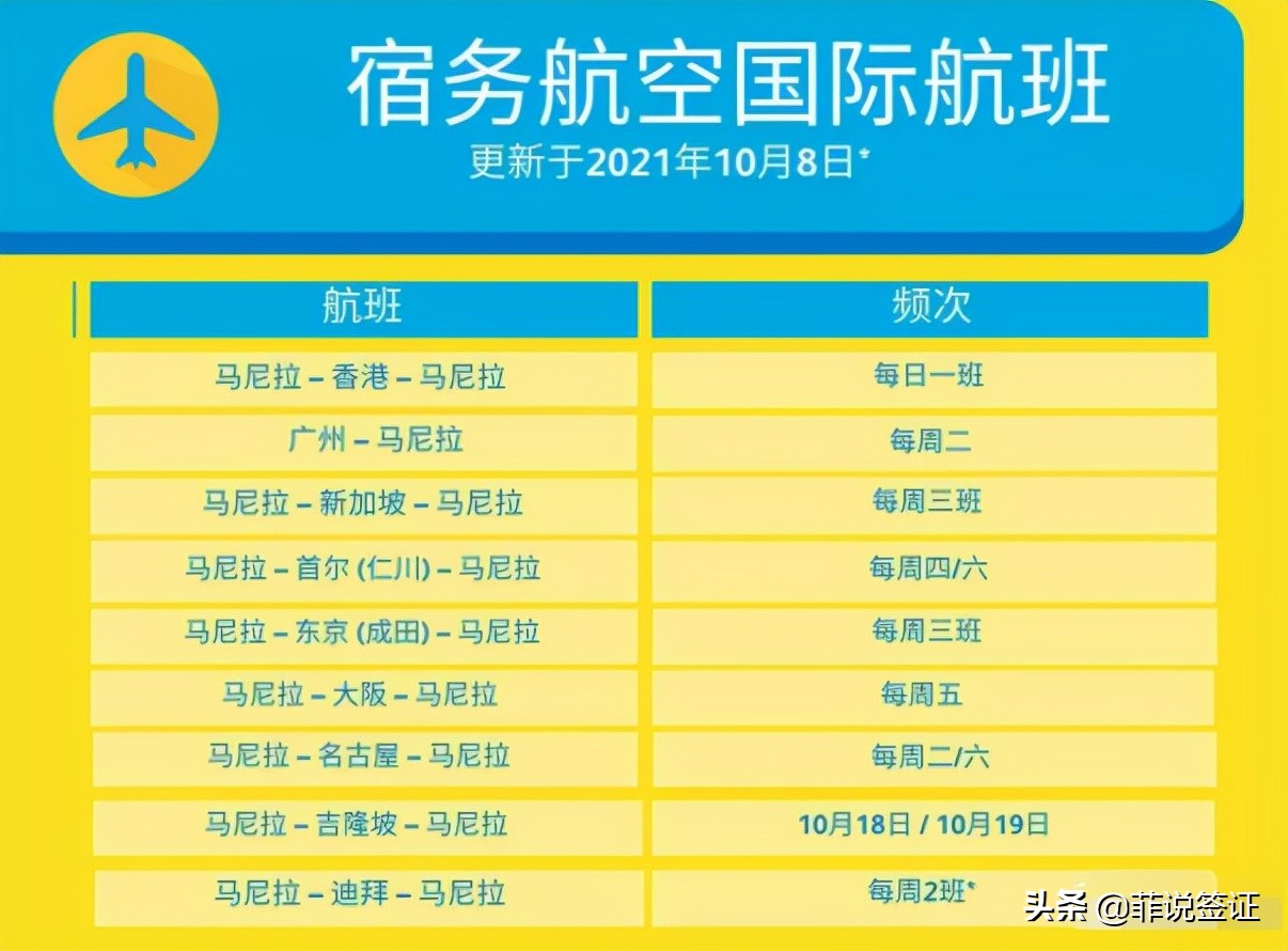 Will you go to the Philippines now?The flight from Guangzhou to Manila ...