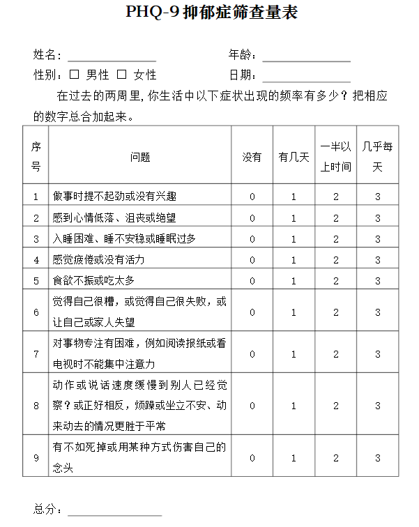 Depressive Disorder Series Three Self-Rating Scale——The first door to ...