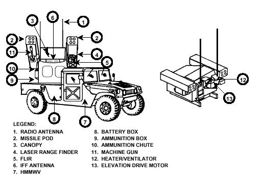 U.S. Army light short-range accompanying air defense system - iNEWS