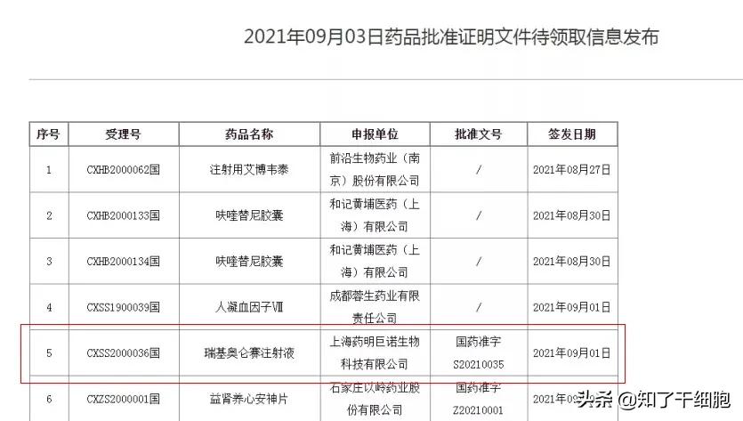 The second cell drug is on the market!WuXi Giant Nuo CAR-T Therapy ...