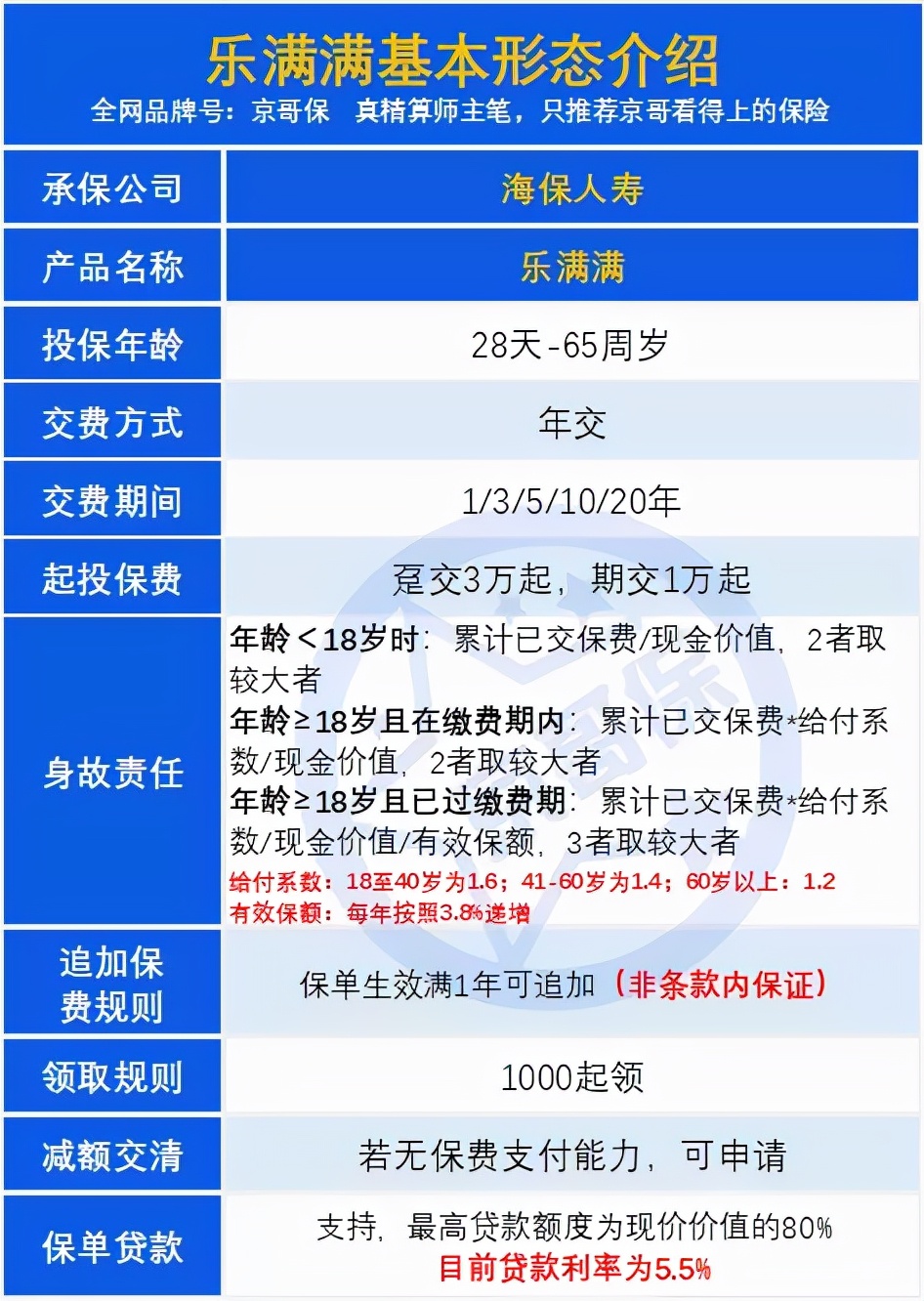 Full-time Life Insurance, the best choice for 10 years - iNEWS