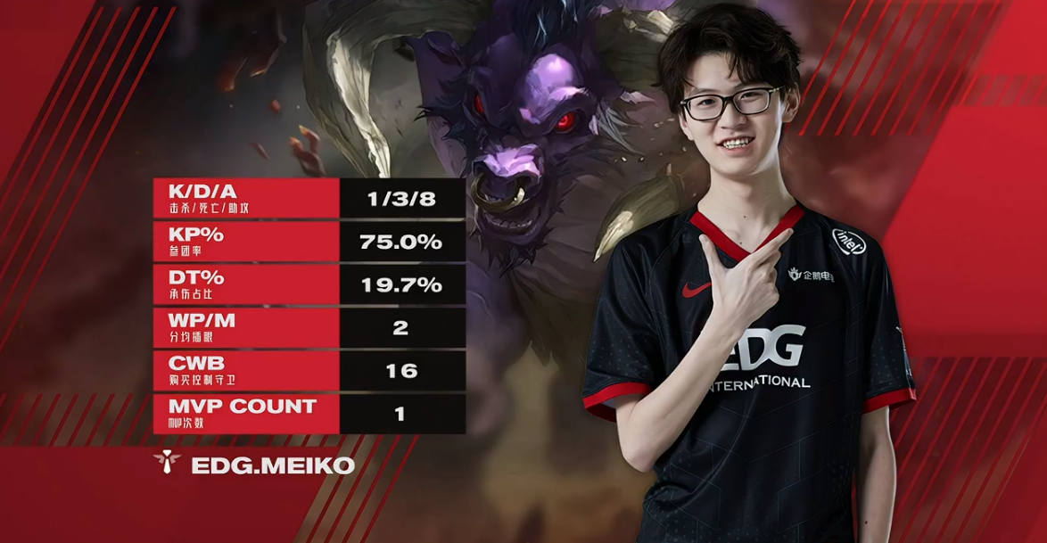 The toughest team in the LPL Spring Split? EDG invincible 7-game winning streak ended perfectly ...