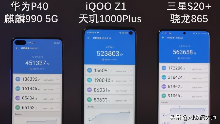 How to choose an Android phone processor? Each number represents a ...