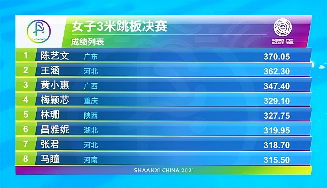 Shi Tingmao retires and his partner Wang Han loses gold!The 22-year-old ...