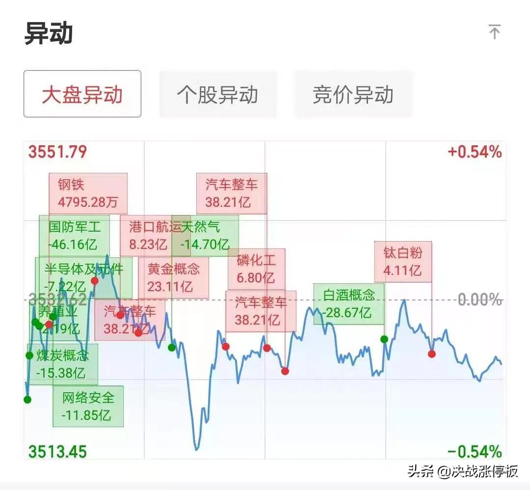 Growth in the price of the ChiNext Index increases, and the Shanghai ...