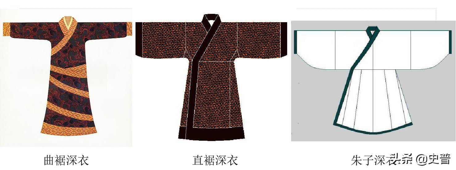 Three basic forms of Hanfu-clothes system, deep clothing system, gown ...