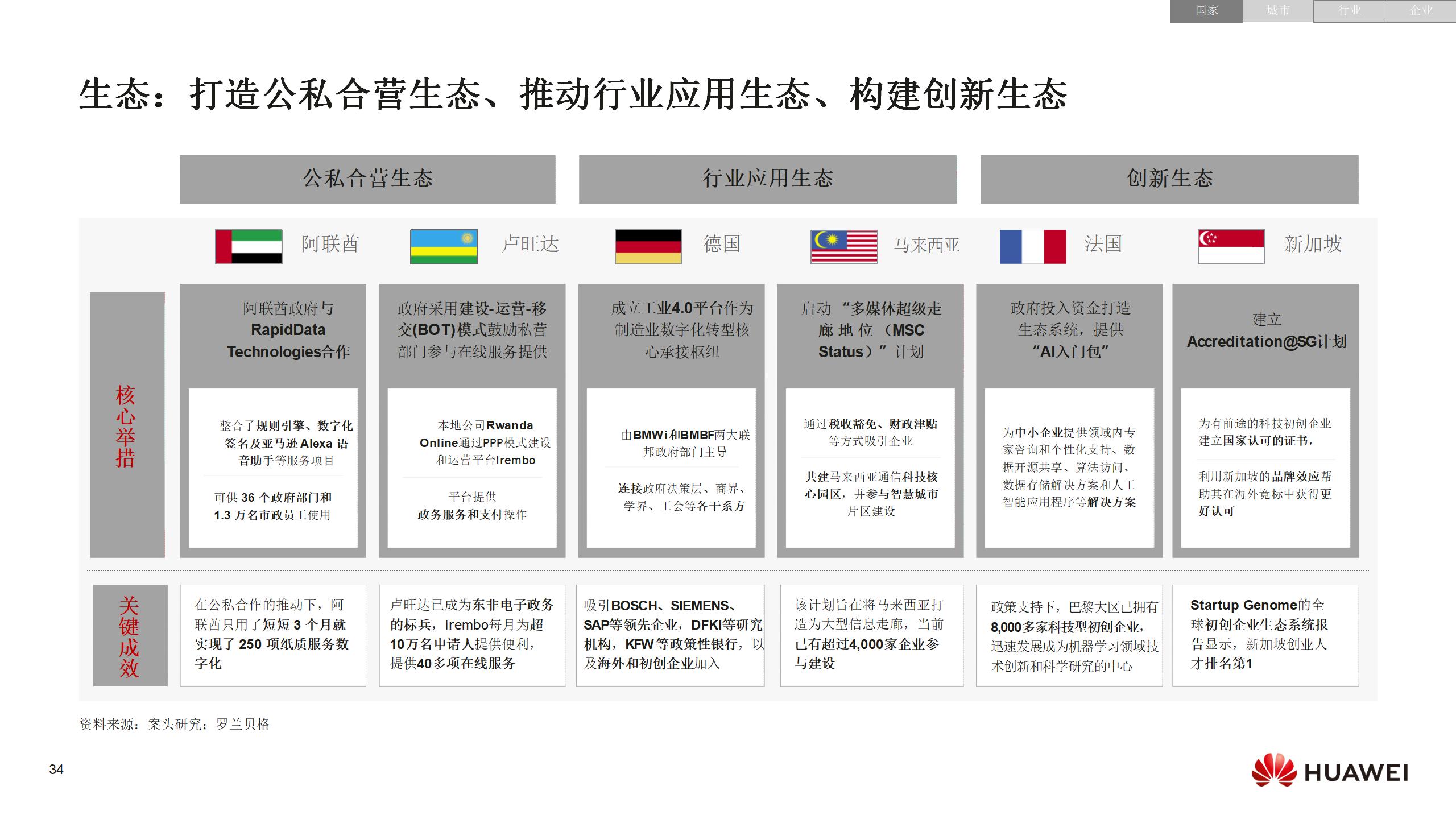 Huawei: Digital transformation, from strategy to execution (6 angles, 4 ...