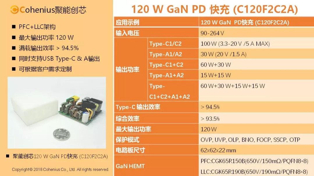Juneng Chuangxin launches a variety of high-efficiency GaN PD fast ...