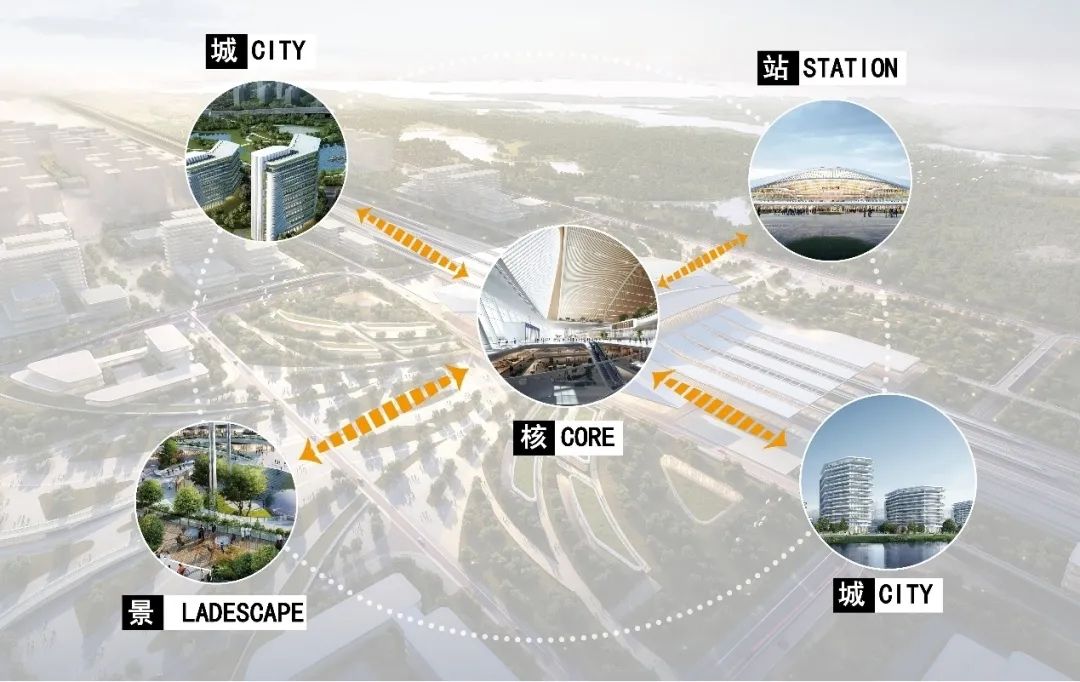 Keep the city living room!Reserve rail transit cloud rail access!The ...