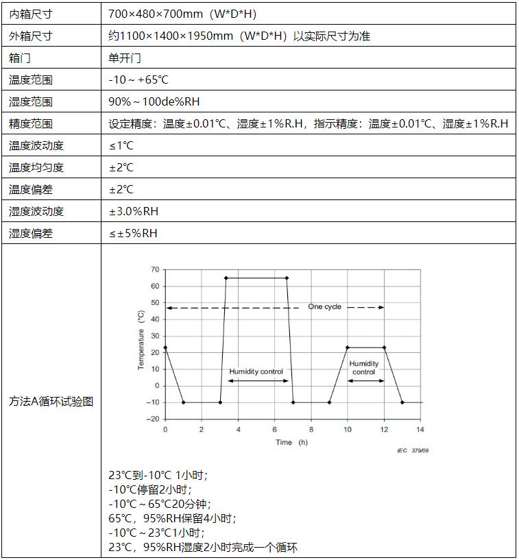 Damp heat condensation aging test of automobile coatings in condensate ...
