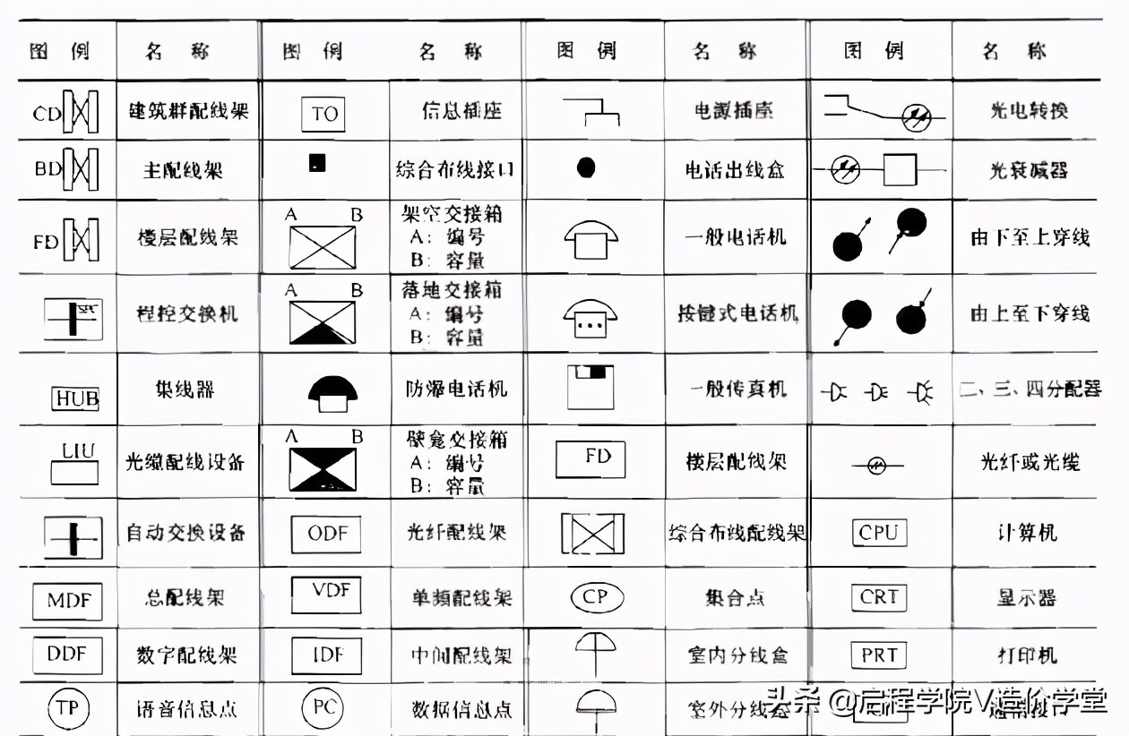 Do you know these installation legends after "Ideal City"? - iNEWS