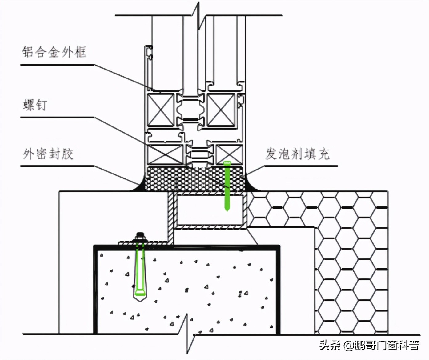 What is the installation process of the door and window pair/attached ...