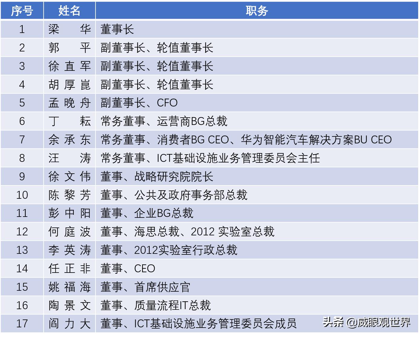 "Huawei-style" legal representative - iNEWS