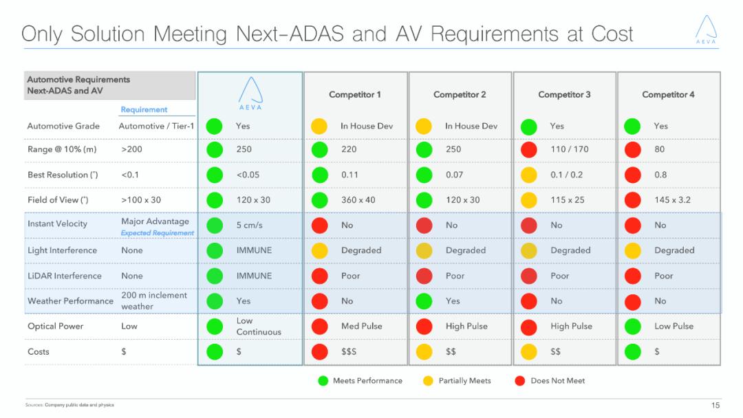 4D Lidar is here!Mobileye/Denso/ZF/Volkswagen many giants are optimistic about the new track - iNEWS