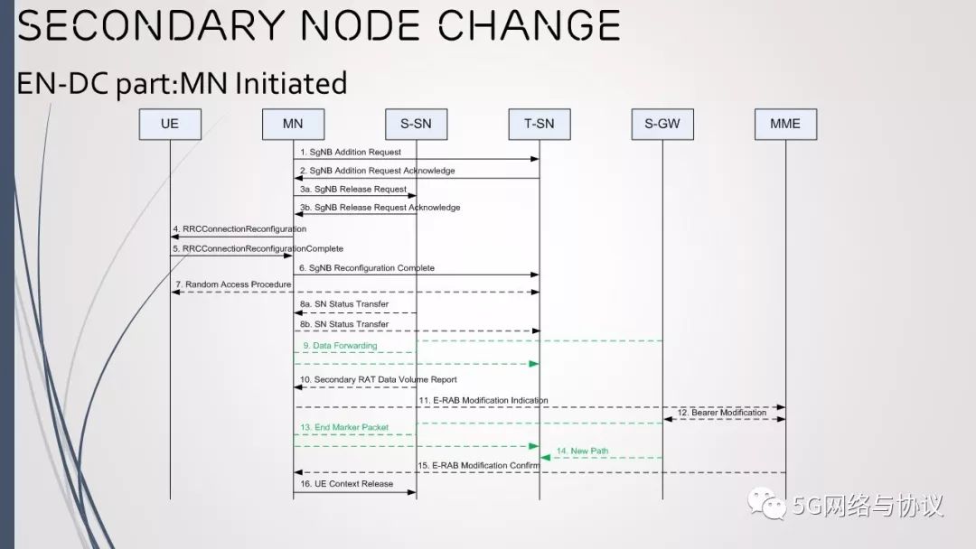 5G NR channel mapping relationship - iNEWS