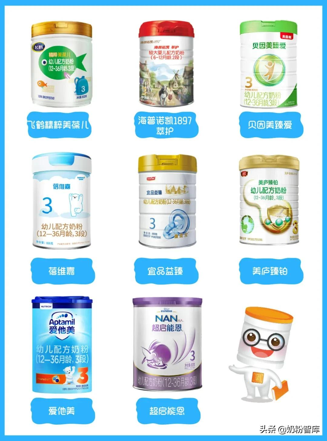 In-depth evaluation of 9 types of milk powder, including Feihe, Hyproca ...