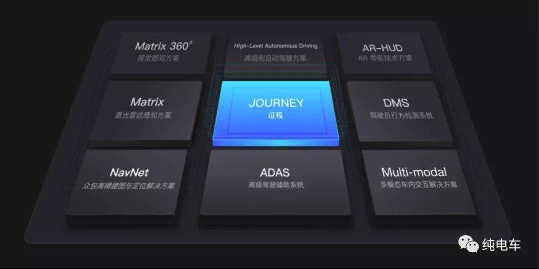 Break the chip blockade the first shot!The performance of domestic ...
