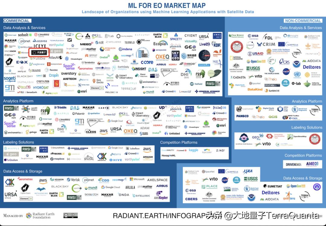 Dadi Quantum was selected as "Global Machine Learning Earth Observation ...
