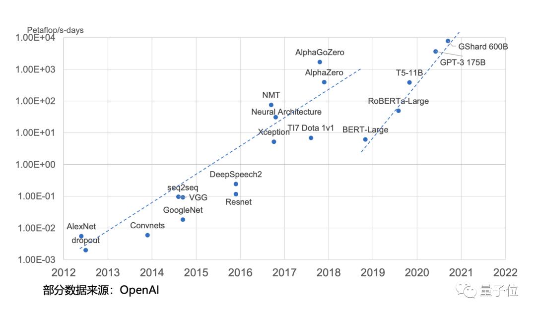 The world's largest AI massive model, with a parameter of 245.7 billion ...