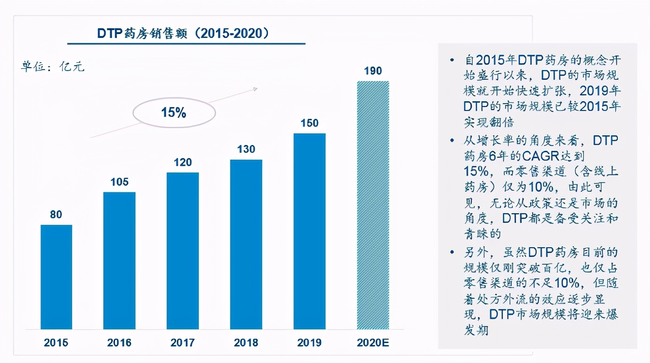 DTP pharmacy is on fire, the scale has increased by 240% in 5 years - iNEWS