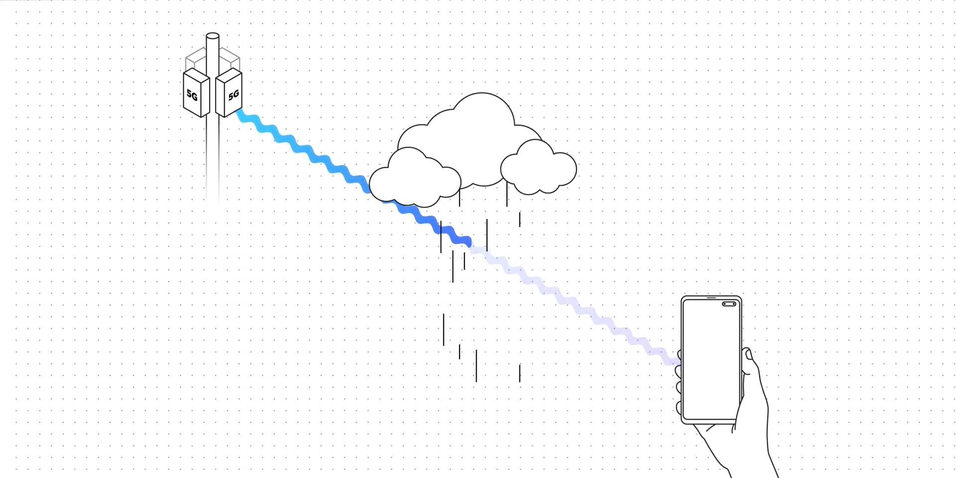 Apple promotes millimeter wave to the world, iPhone 13 may increase in ...