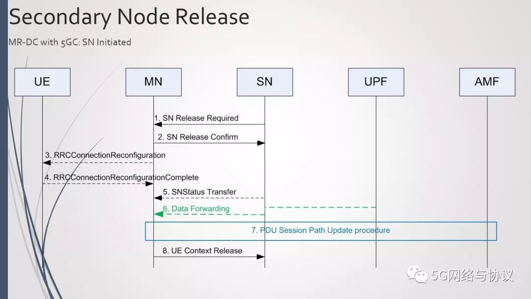 5G NR channel mapping relationship - iNEWS